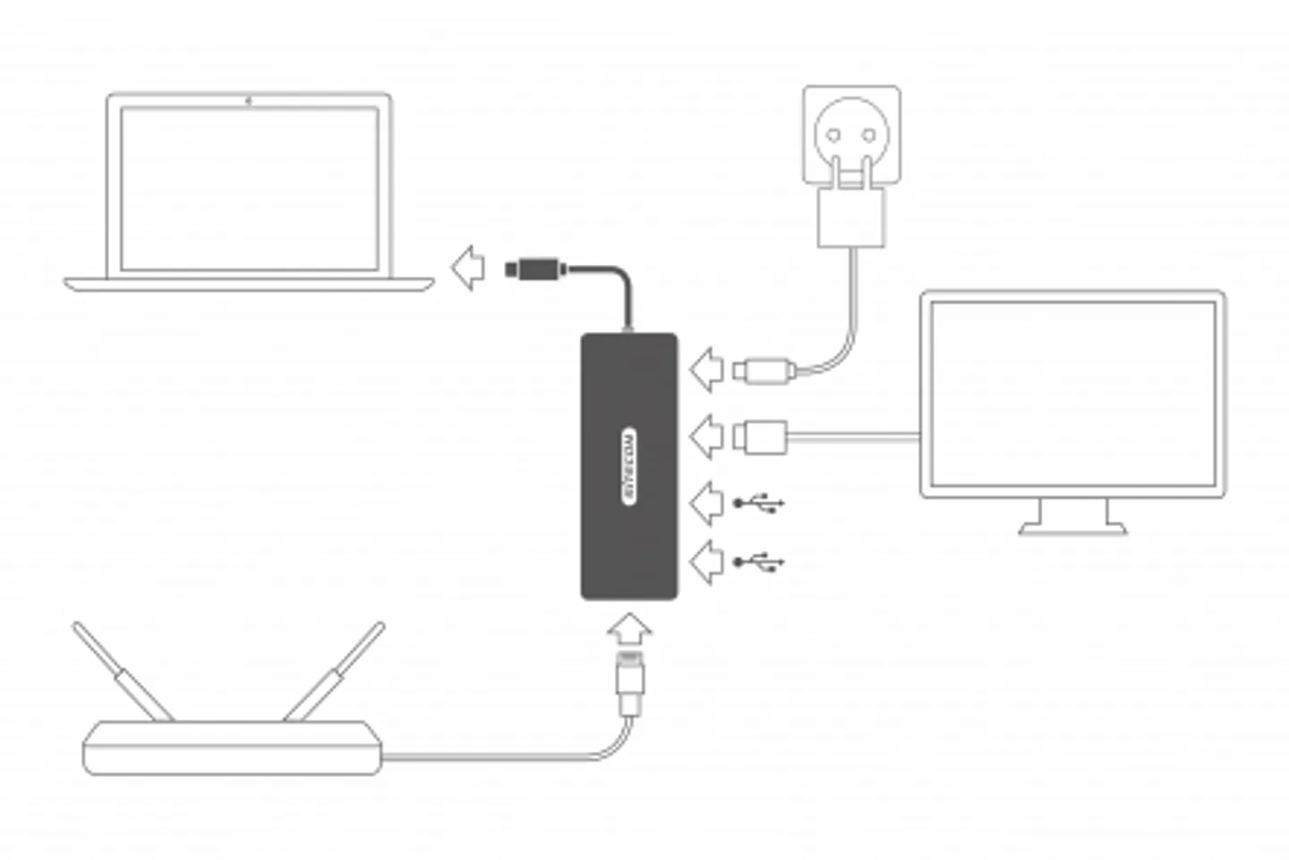 Sitecom Adapter USB-C to HDMI + LAN et USB-C | HIFI international